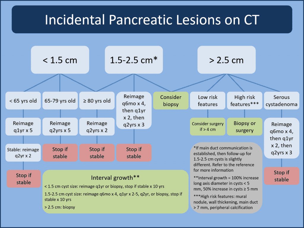 Incidental Findings Guidelines | CaseStacks.com
